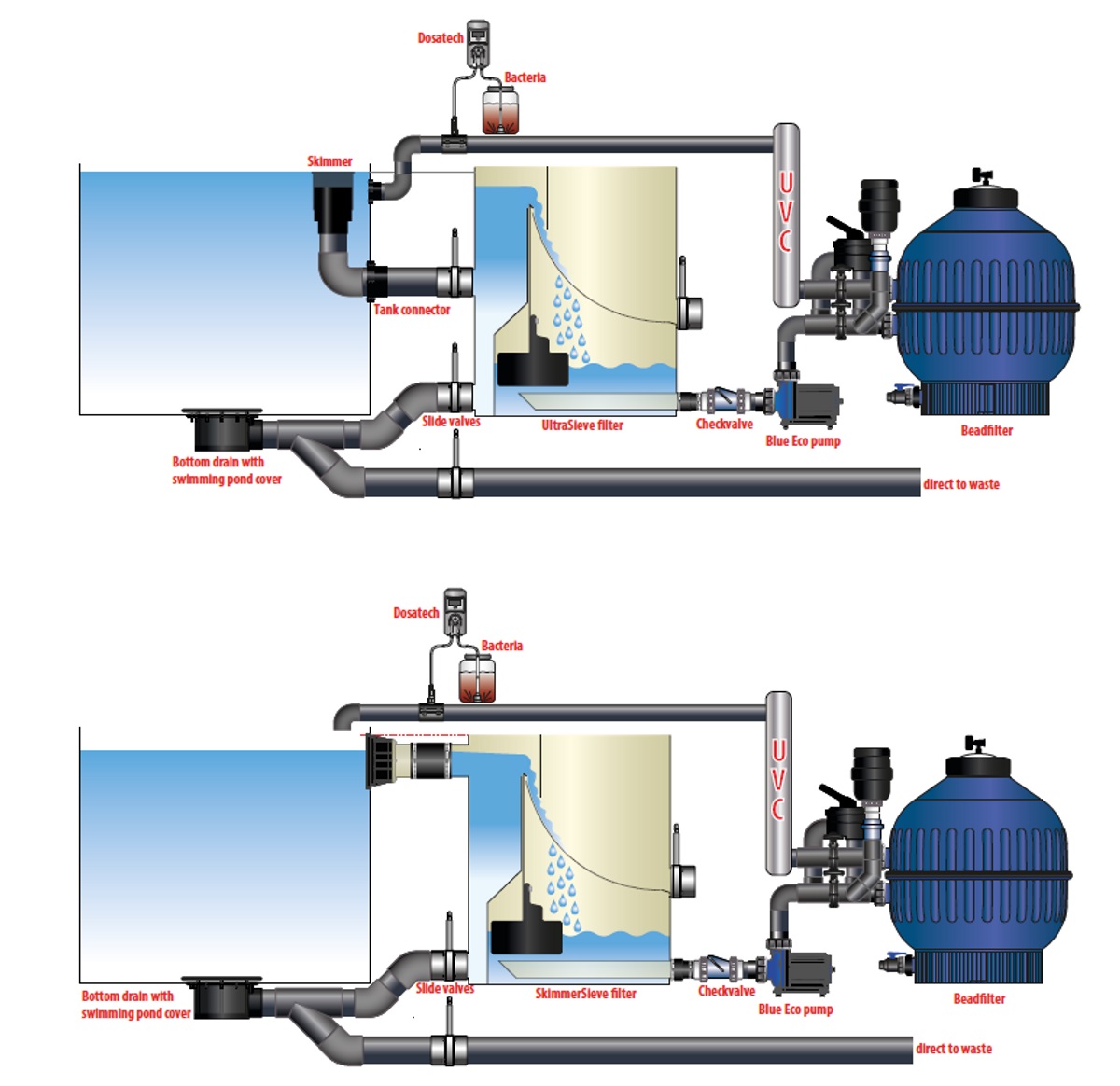 Aquaforte UltraBead gyöngyszűrő tartály UB-60 (SK403) - Medence Shop - Infotech Kft. - webáruház ...