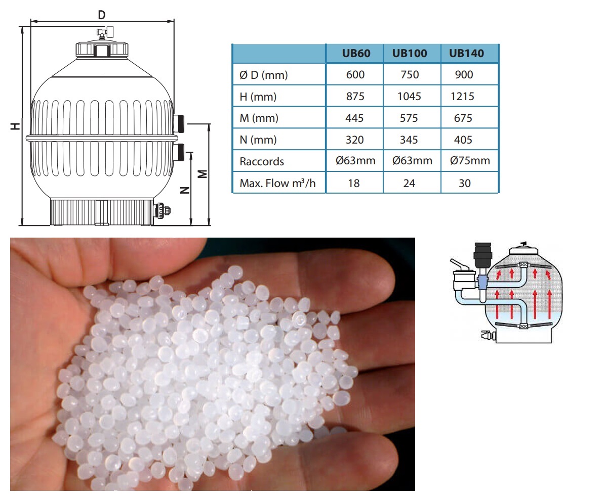 Aquaforte UltraBead gyöngyszűrő tartály UB-60 (SK403) - Medence Shop - Infotech Kft. - webáruház ...