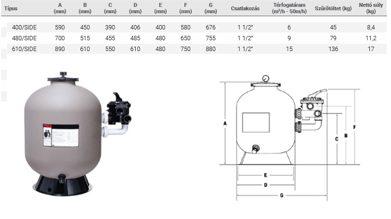 Neo Side homokszűrő tartály oldalszeleppel D400 AS-030140 - Medence ...