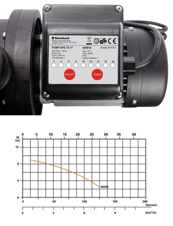 Steinbach Sps 75 1t