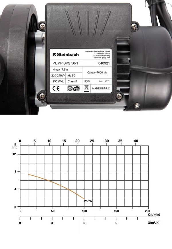 Steinbach SPS 50-1 szivattyú 7 m3/h 250W SB-040921 - Medence Shop ...
